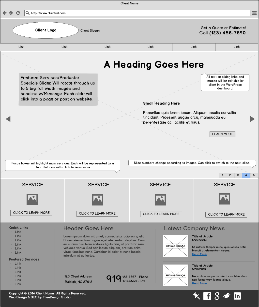 The Importance of Wireframes, Good Wireframes